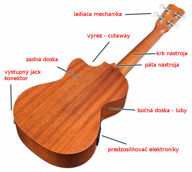 Ukulele – anatómia nástroja – MojaGitara.com